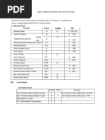 Synchronous Generator: Data Sheet | PDF | Electric Generator ...