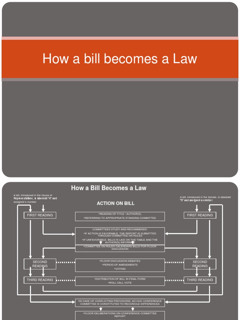How A Bill Becomes A Law | PDF | Veto | United States House Of ...