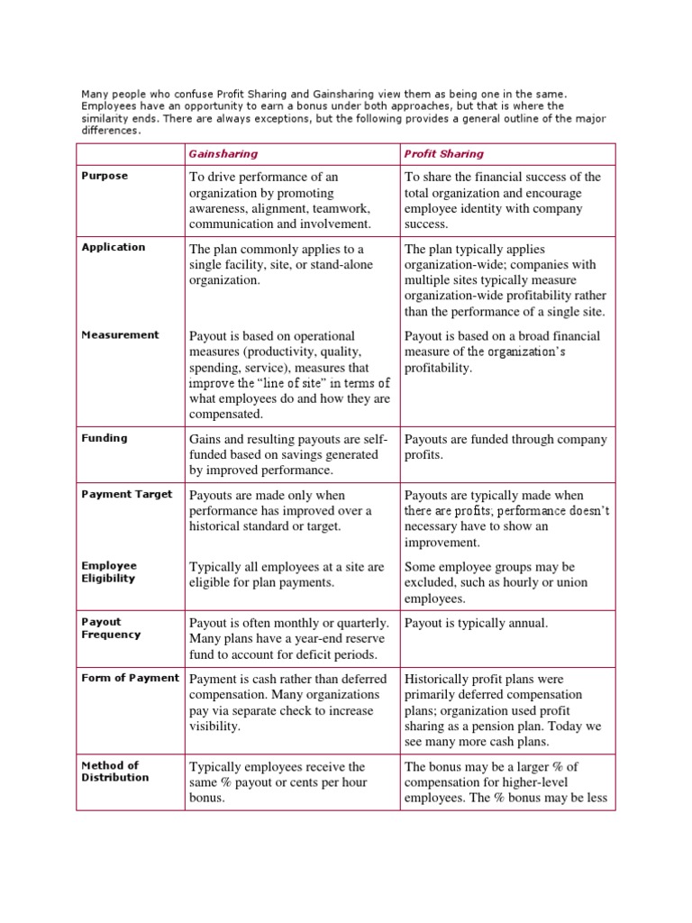 Distinguishing Gainsharing from Profit Sharing | PDF | Profit ...