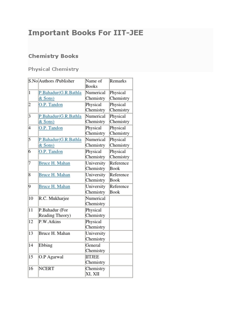 Essential IIT-JEE Reference Books | PDF | Teaching Mathematics | Geometry