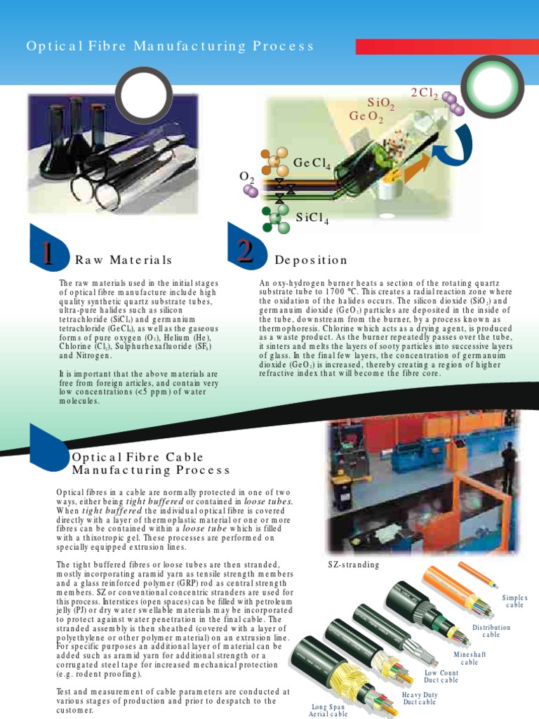 Optical Fiber Manufacturing Process | Germanium | Optical Fiber