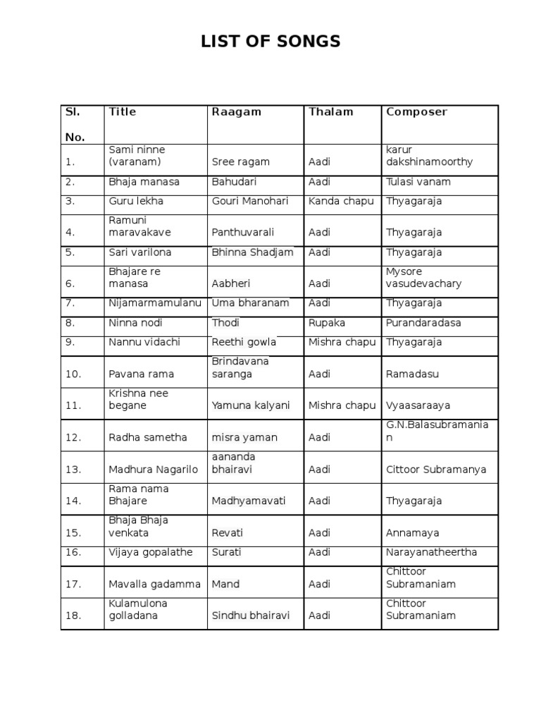 List of Songs | PDF