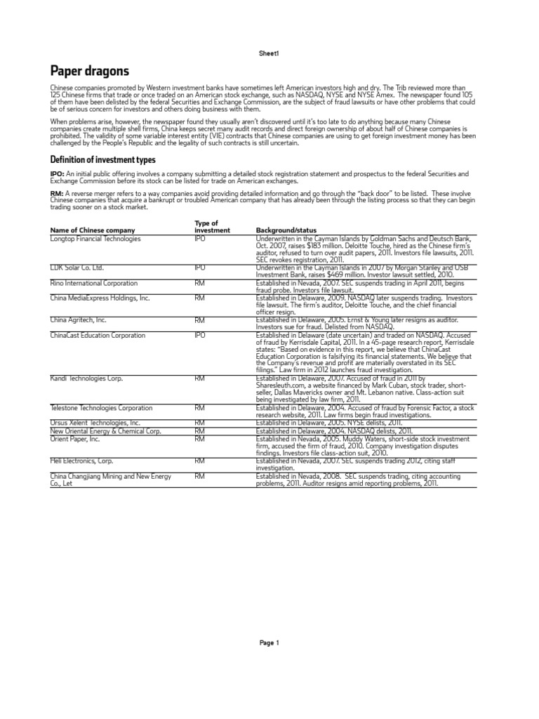 Paper Dragons: An Analysis of 125 Chinese Companies Listed on American ...
