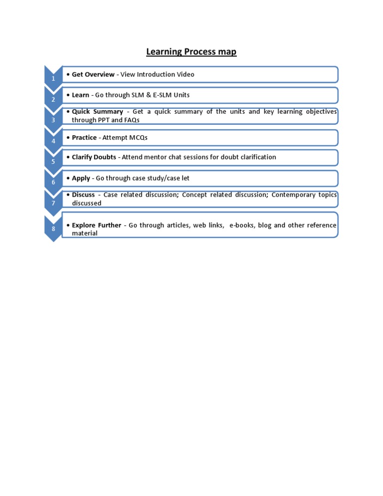 Learning Process Map-2012 | PDF | Career & Growth