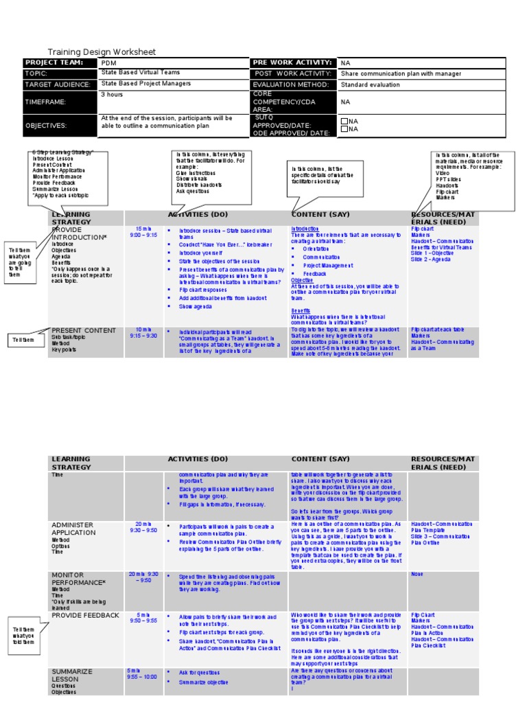 Training Design Worksheet: PDM NA | PDF | Learning | Communication
