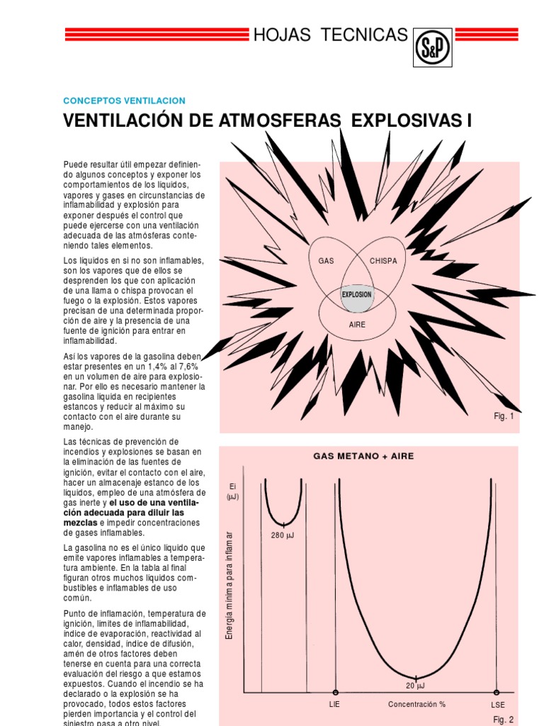 Tabla de límites de inflamabilidad de distintas sustancias