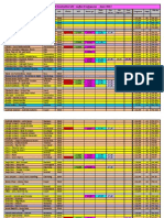 FM Group - Fragrance Equivalent List | PDF | Odor | Toiletry