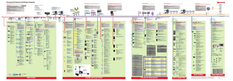 EBI System Architecture 77-2148 PDF | PDF | Radio Frequency ...