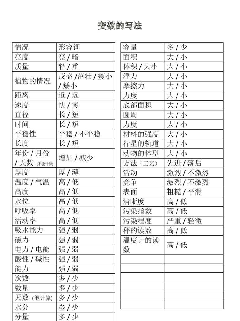 变数的写法 | PDF