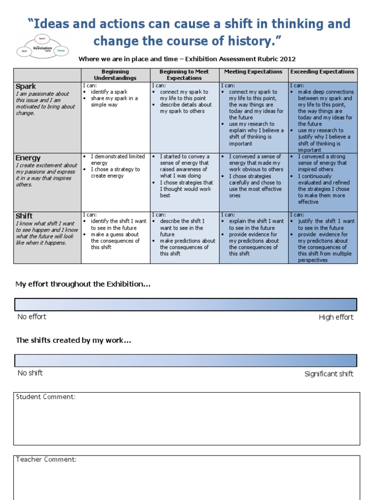 PYP Exhibition Rubric 2012 | PDF