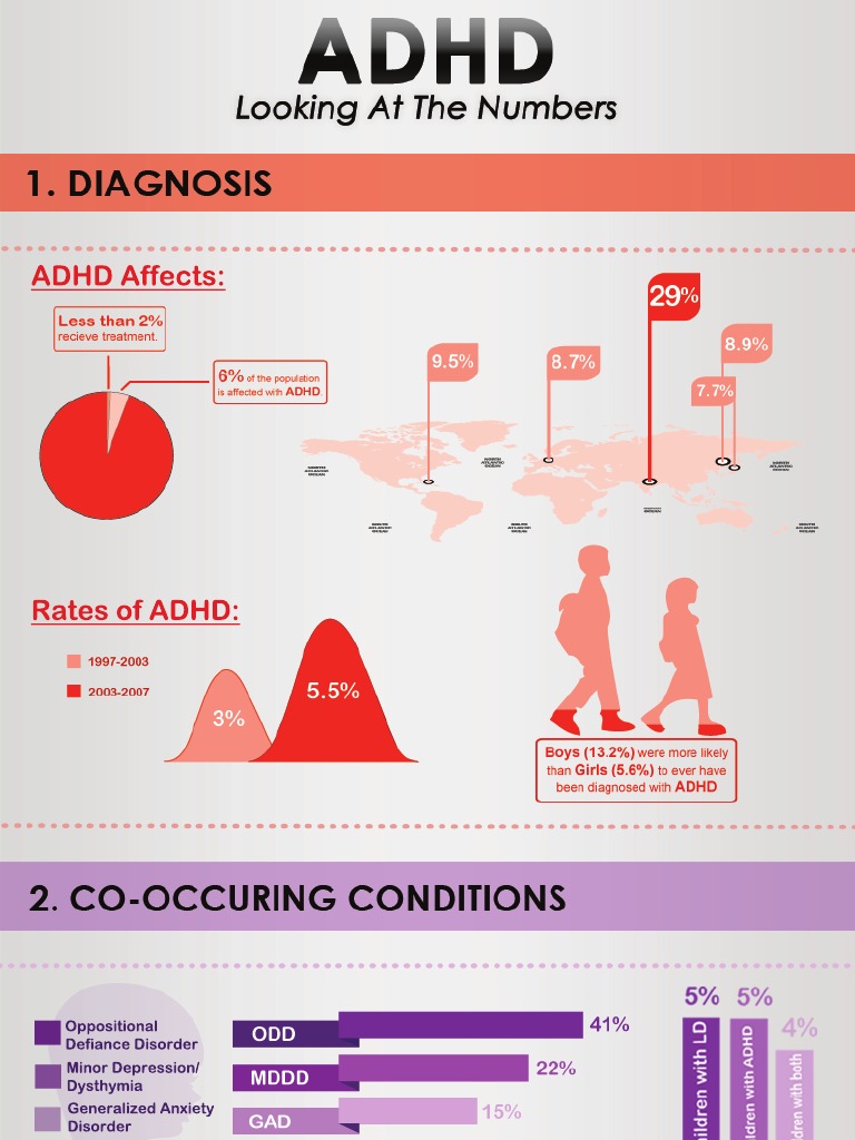 ADHD Infographic | PDF