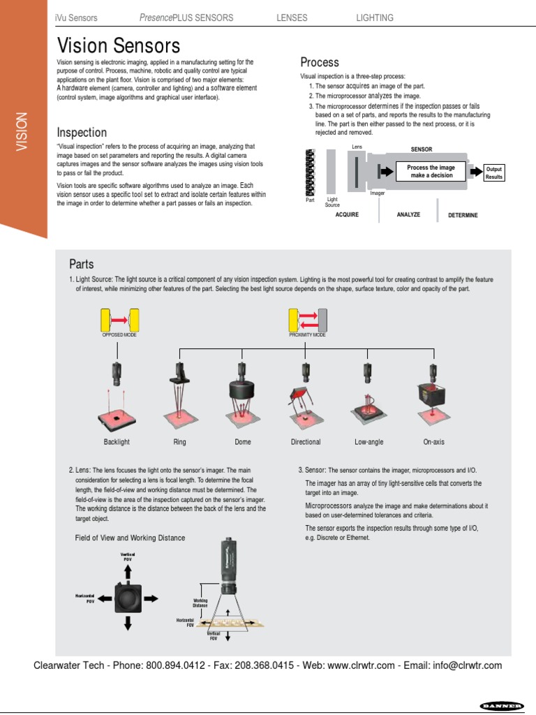 Banner Vision Sensors | PDF | Lens (Optics) | Field Of View