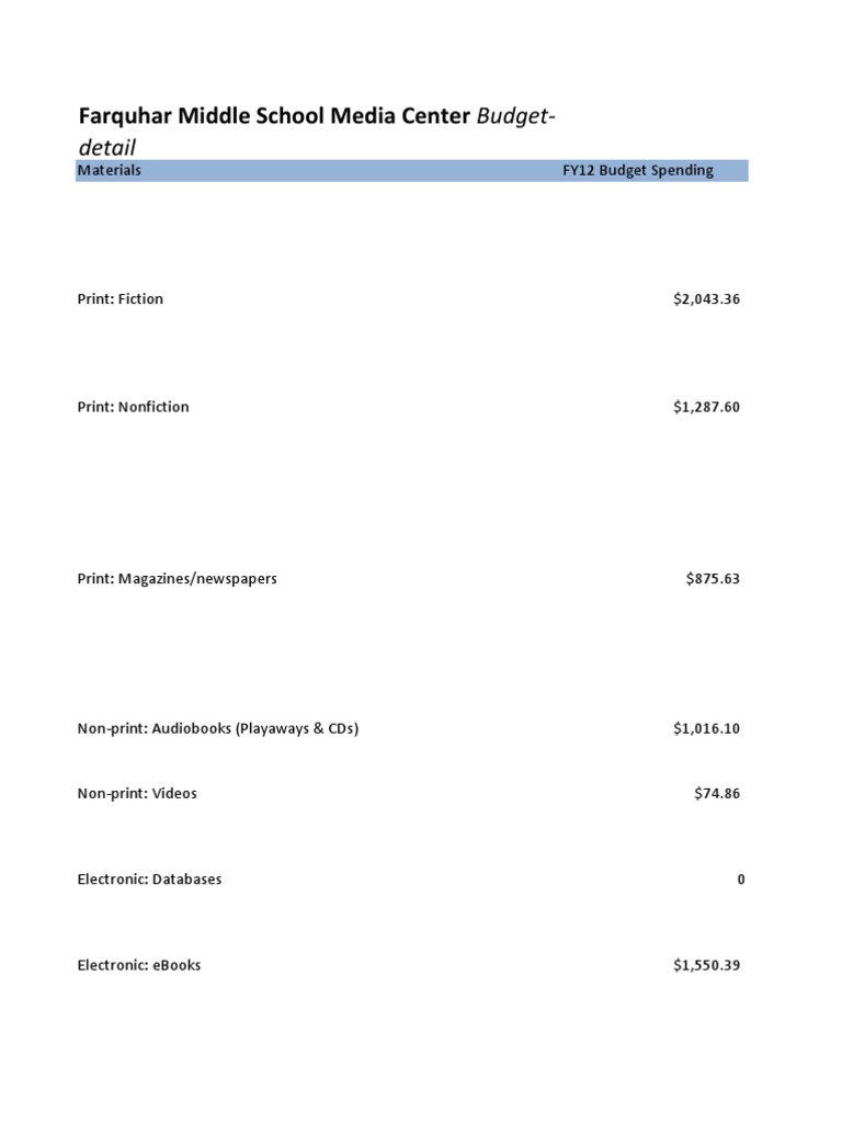Detail: Farquhar Middle School Media Center Budget | PDF | Audiobook ...