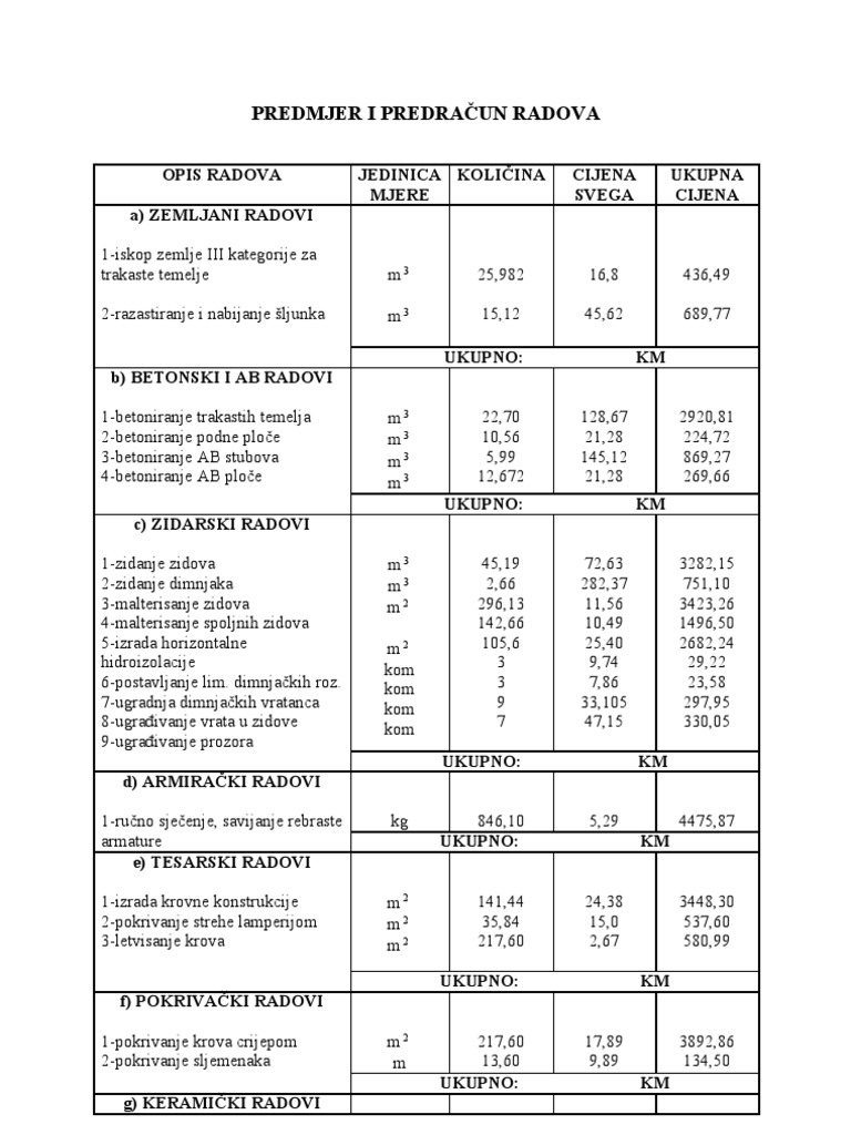 Predmjer I Predračun Radova | PDF