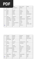 Smell Descriptive Vocabulary List | PDF | Odor | Perfume