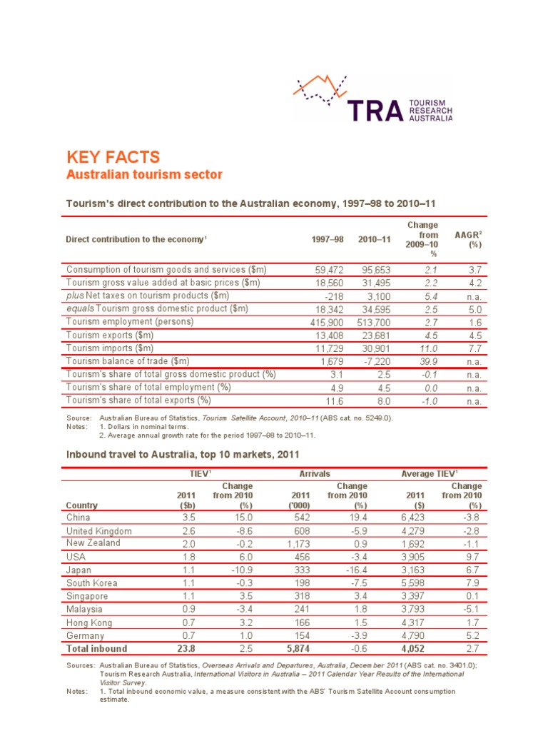 Australian Tourism Economic Impact 1997-2011 | PDF | Dollar | Tourism