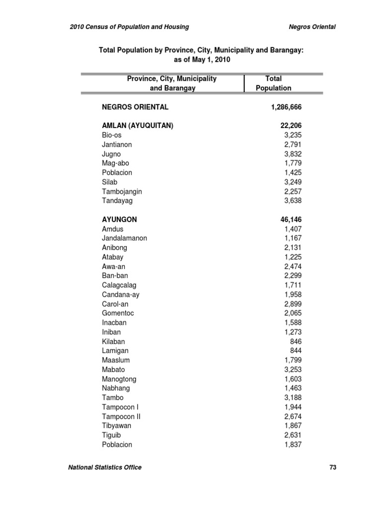 Census 2010