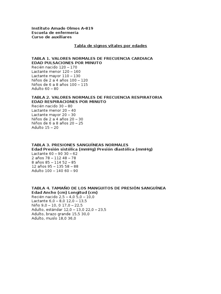 Tabla de signos vitales por edades | PDF