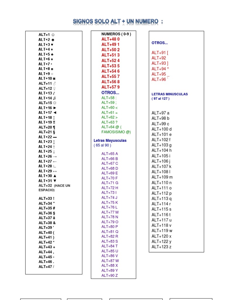 Alt + | PDF | Latin Script | Collation