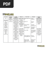 Nursing Care Plan for Disturbed Thought Process | PDF | Coping ...