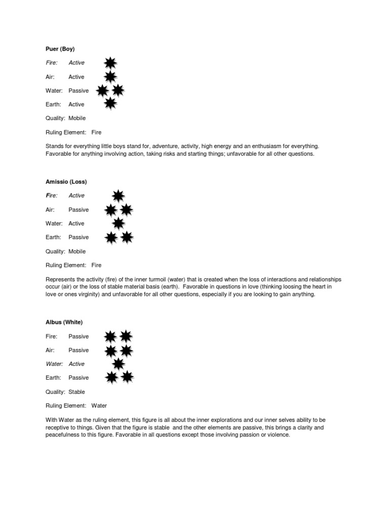 Geomantic Figures | PDF