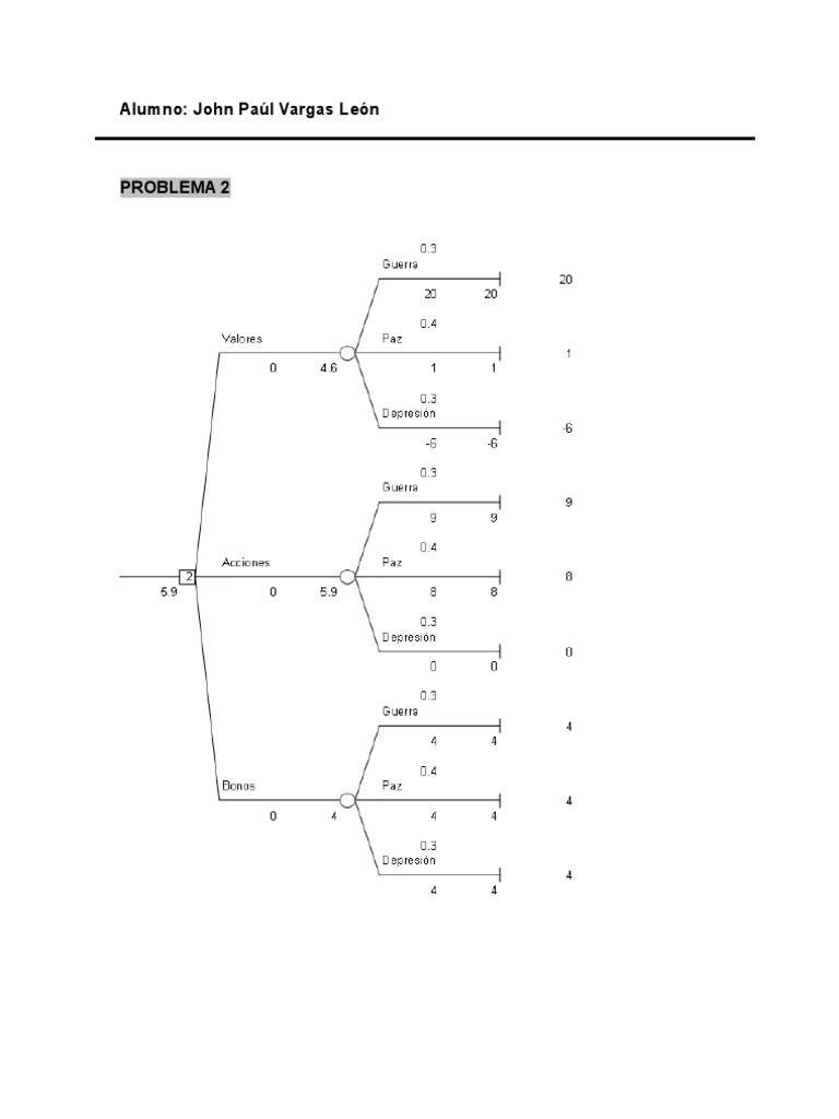 Problemas - TreePlan | PDF