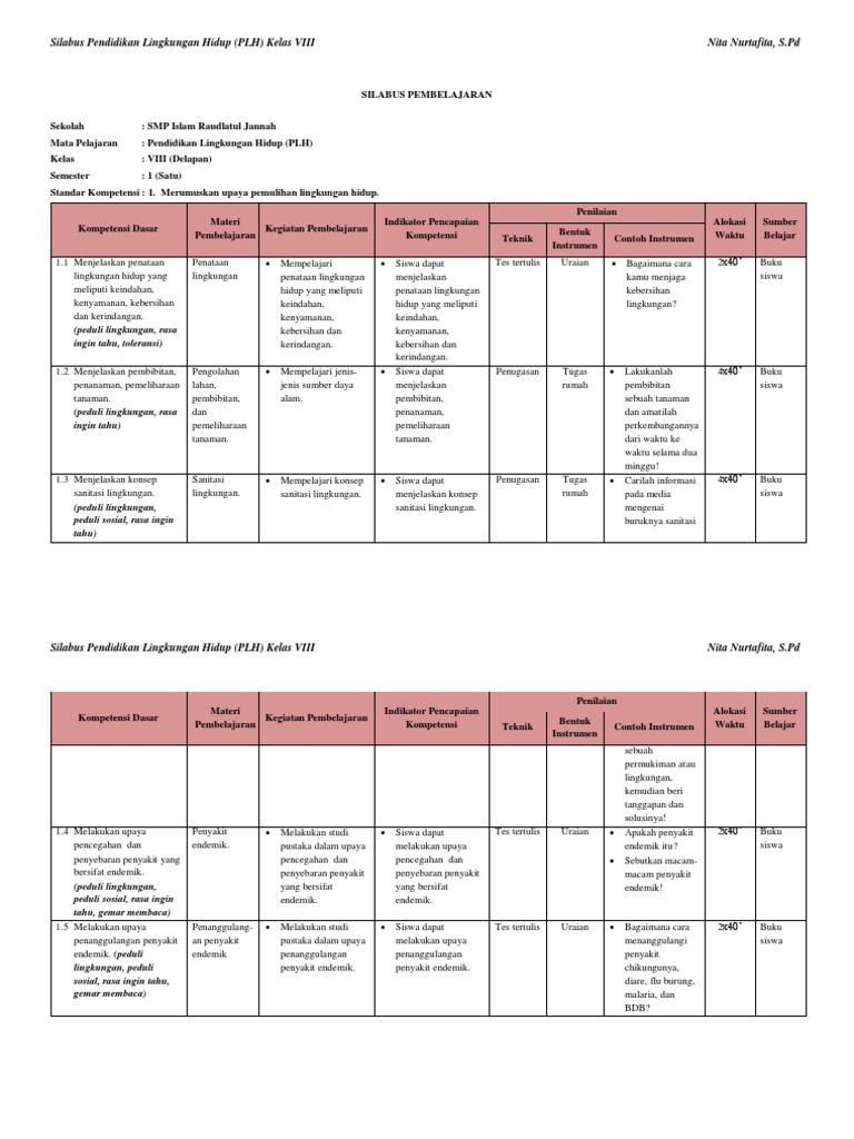 Silabus PLH 8 | PDF