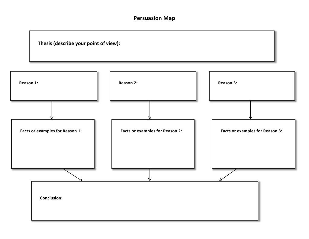 Persuasion Map Template Guide | PDF