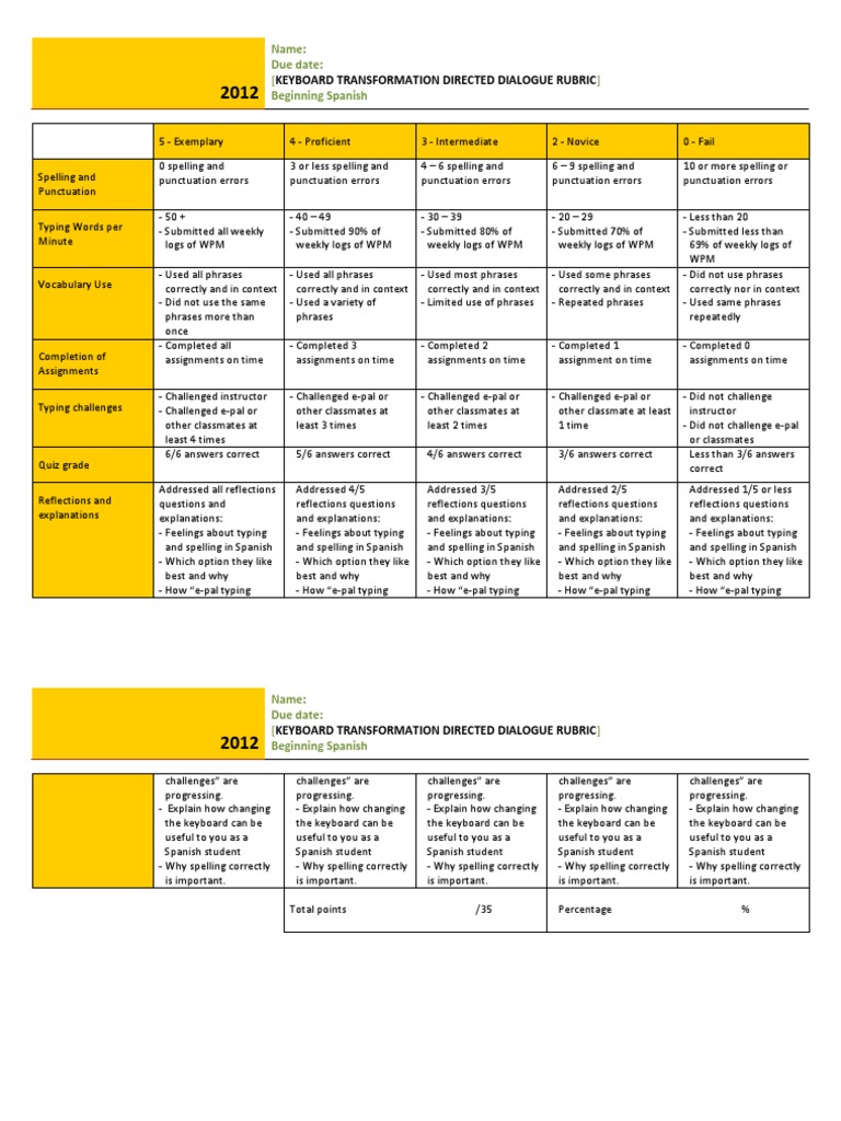 Rubric: Keyboard Transformation | PDF | Human Communication | Writing