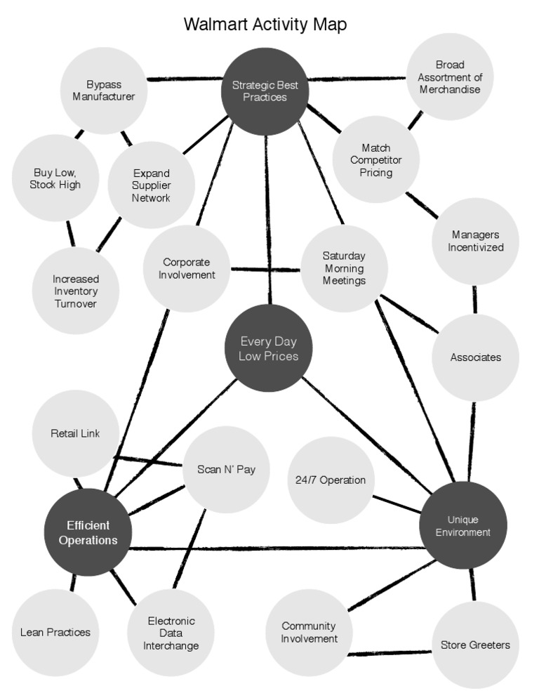 Walmart Activity Map | PDF | Walmart | Retail