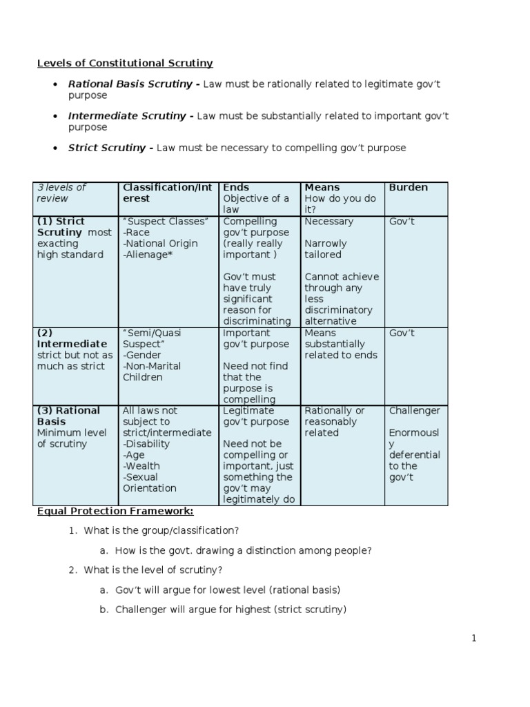 Levels of Constitutional Scrutiny | PDF | Intermediate Scrutiny | Obscenity