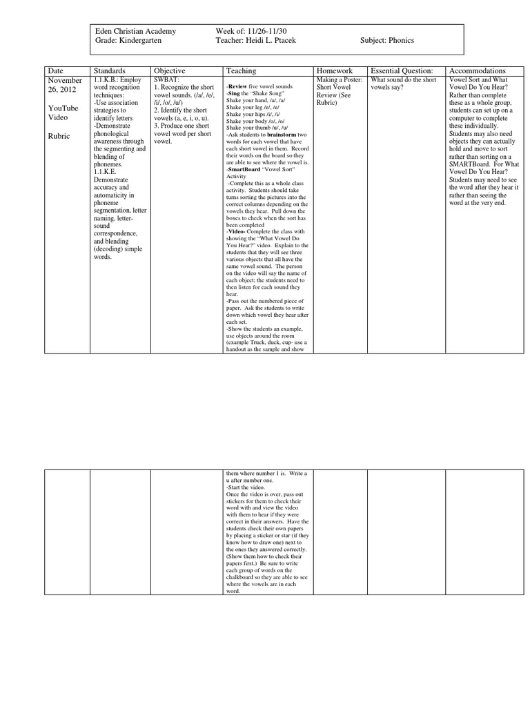 Kindergarten Short Vowel Review Plan | PDF | Human Voice | Phonology