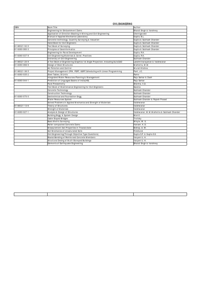 AMIE Civil Engineering Book List | PDF | Civil Engineering | Surveying