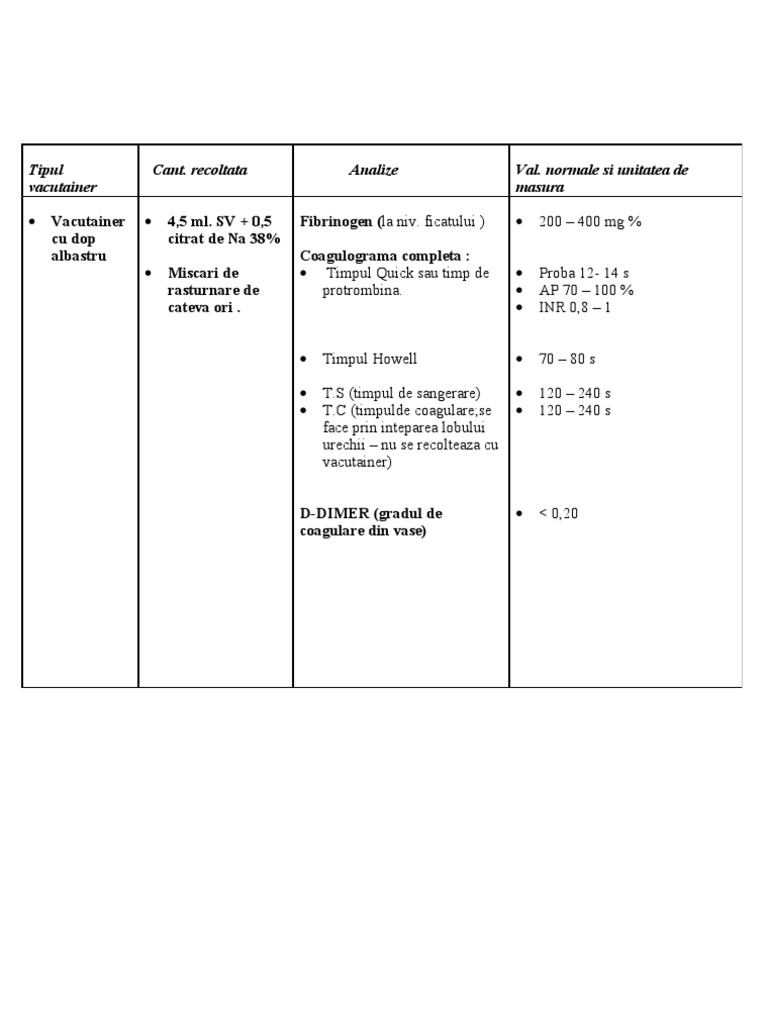 Ghid Recoltare Vacutainer Cu Dop Albastru | PDF