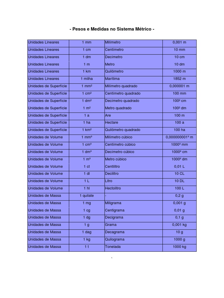 Pesos e Medidas No Sistema Métrico | PDF | Quilograma | Metro
