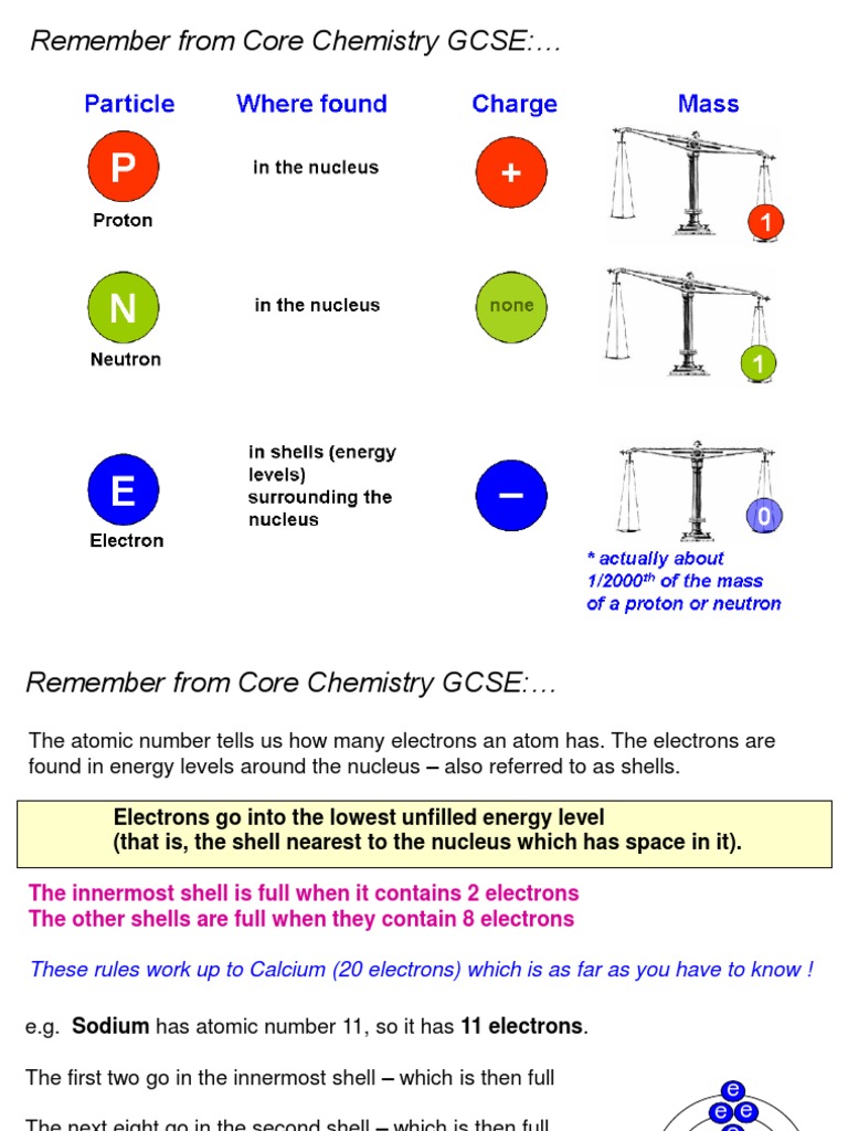 CH2 Bonding | Ion | Ionic Bonding