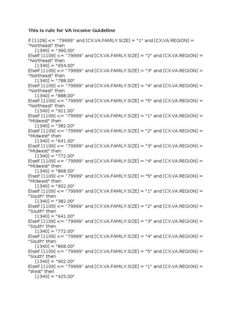 VA Income Guidelines by Region and Family Size | PDF