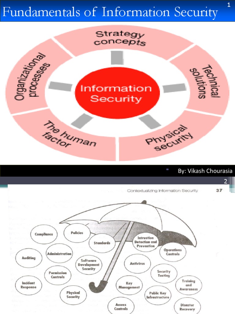 Information Security Fundamentals Guide | PDF | Information Security ...