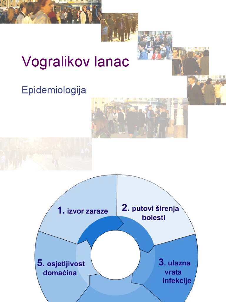 Vogralikov Lanac Epidemiologija | PDF