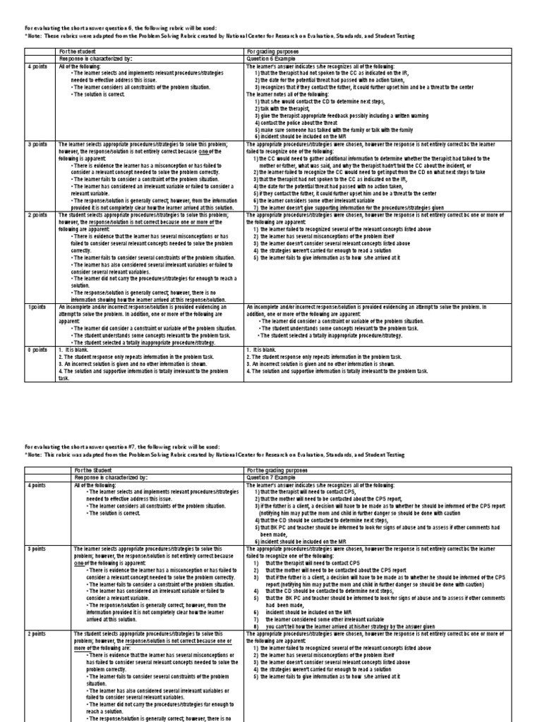 Short Answer Question Grading Rubric | PDF | Rubric (Academic) | Evaluation