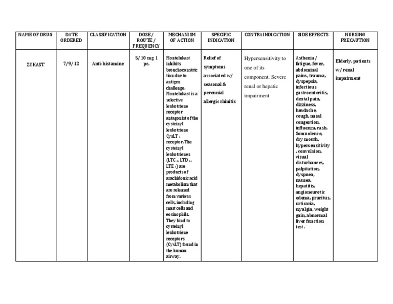 Drug Study Zykast | PDF | Medical Specialties | Drugs
