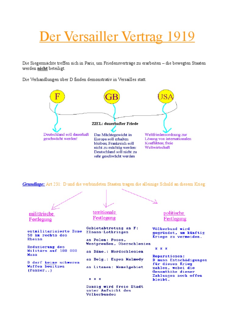 Der Versailler Vertrag 1919 | PDF