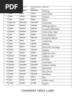 1000 Common Telugu Words List | PDF | Languages Of India