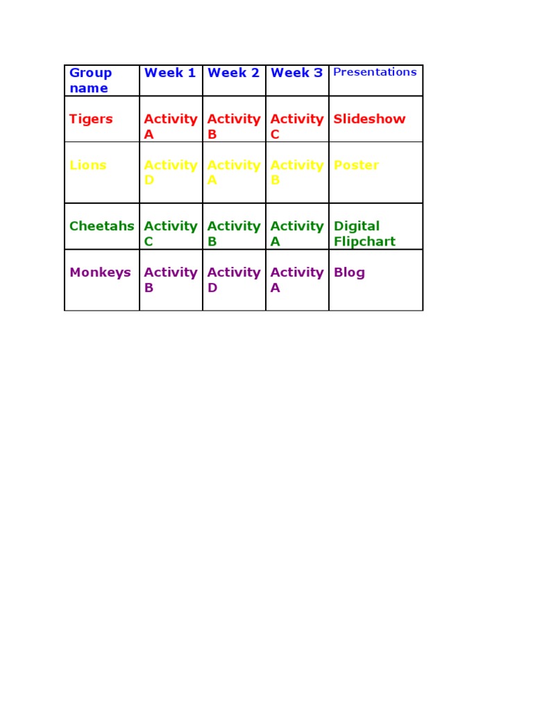 Weekly Group Activities and Presentations | PDF
