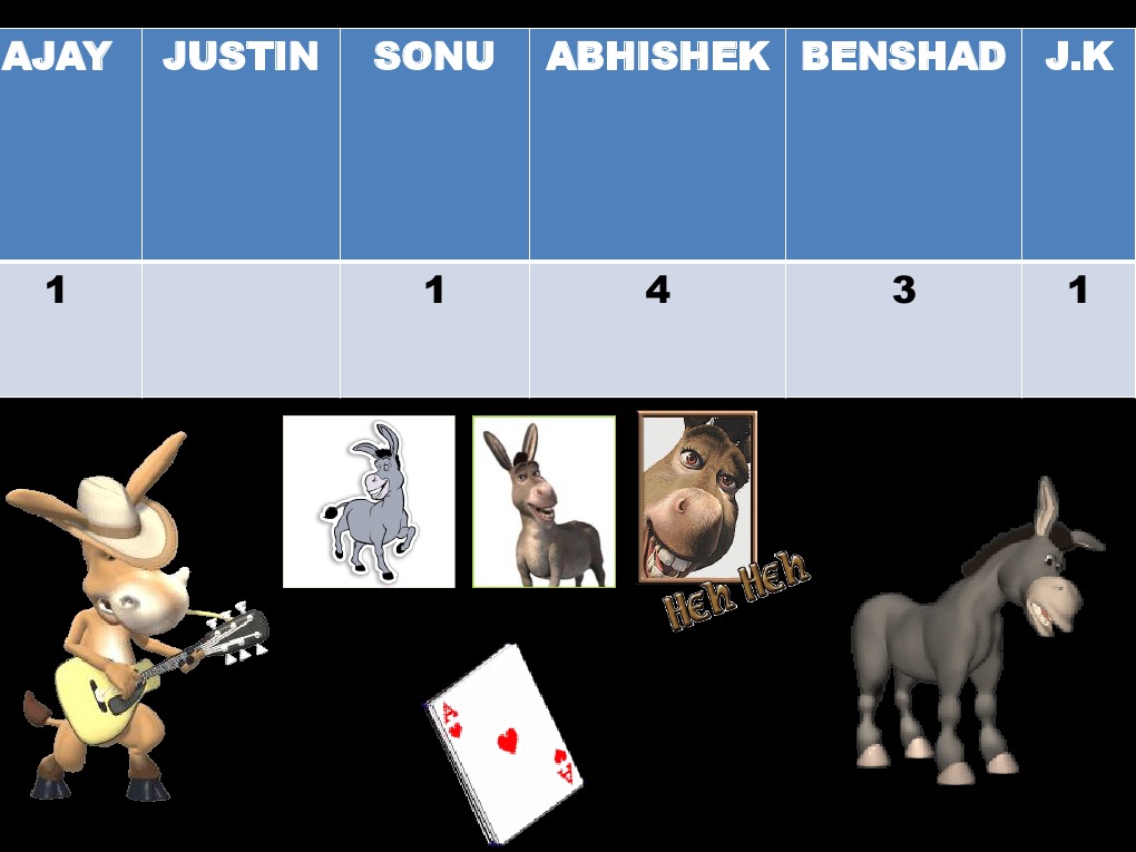 Donkey Score Board | PDF
