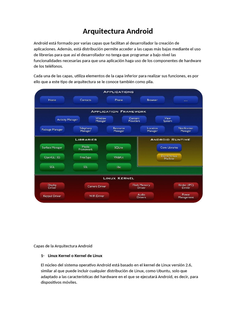 Arquitectura Android y Sus Componentes | PDF | Android (sistema ...