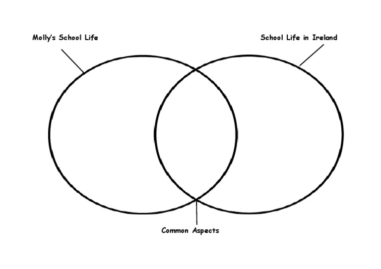 School Life Venn Diagram | PDF