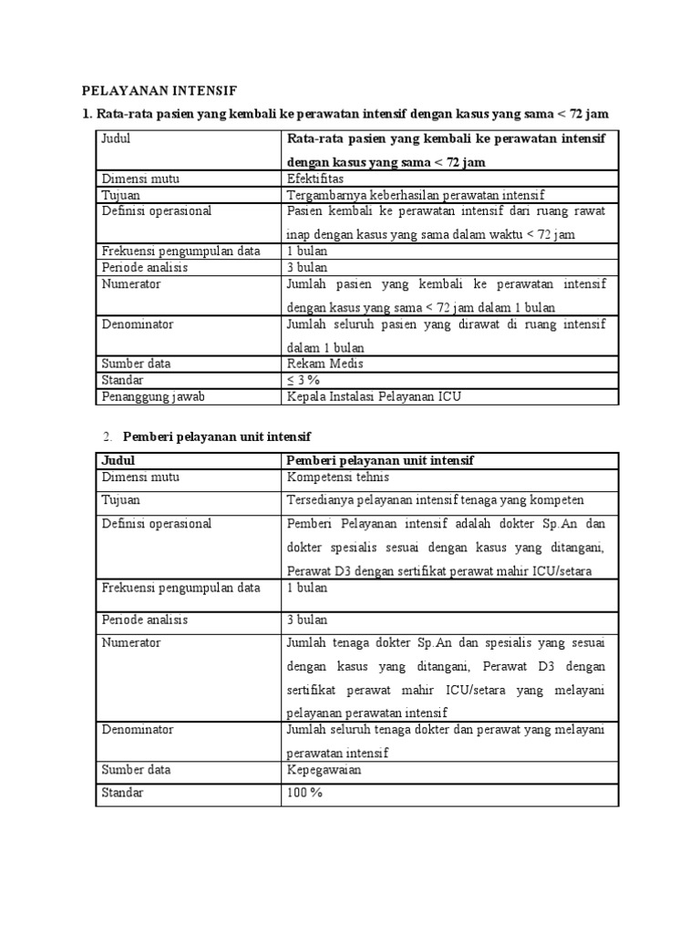 Indikator Mutu Pelayanan ICU | PDF