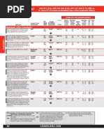 Caltrans Traffic Striping Guidelines | PDF | Road Surface | Road Transport