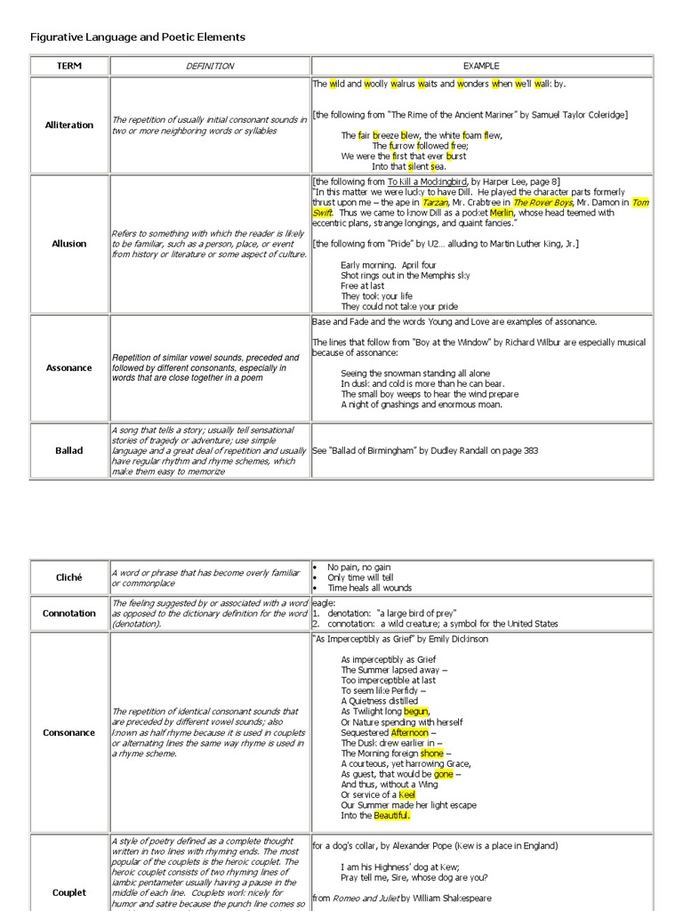 Figurative Language Terms | PDF | Poetry